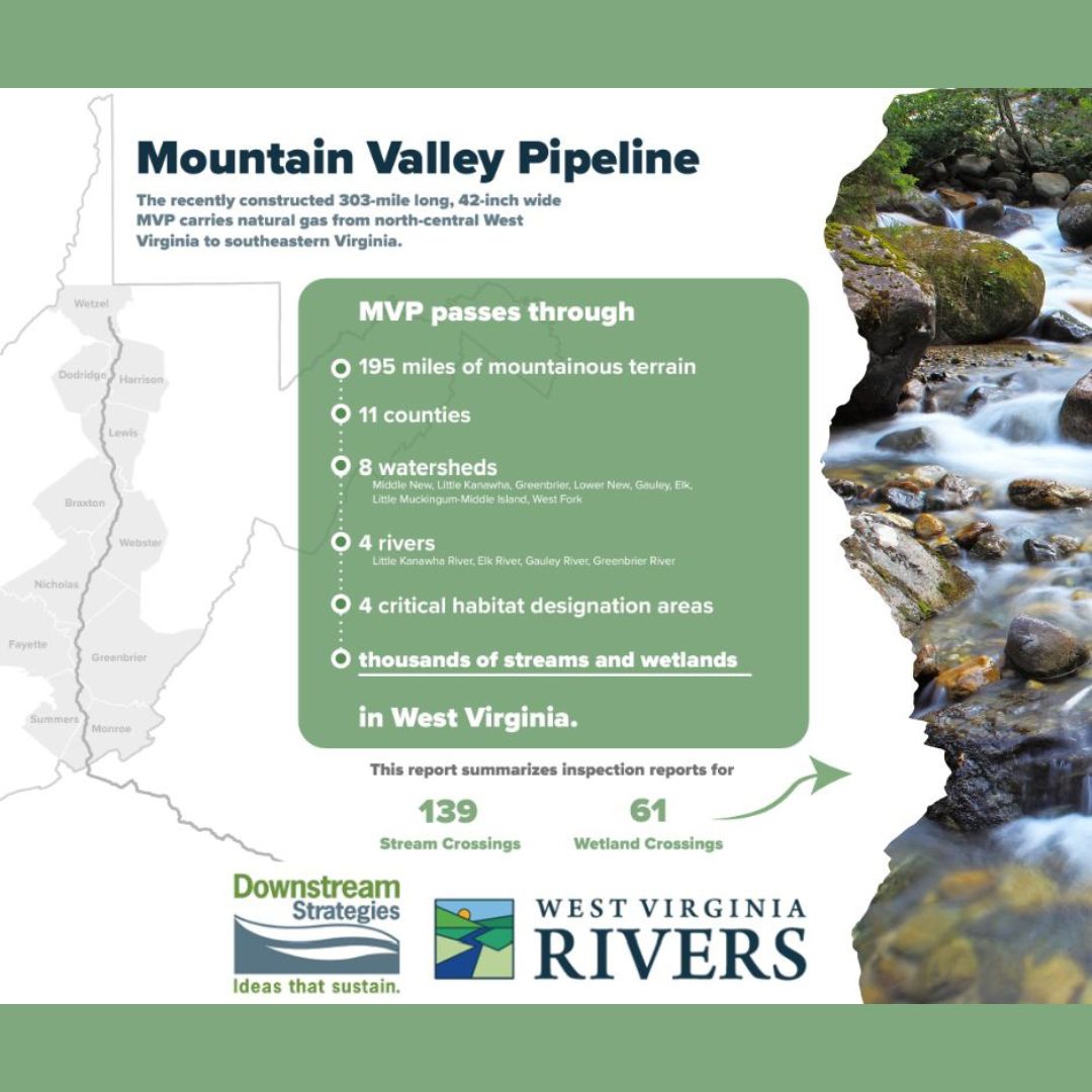 WV Rivers – WV Rivers